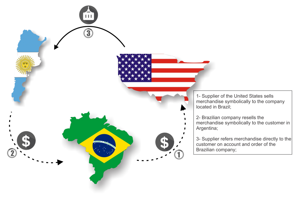 Import – Inter Aduaneira